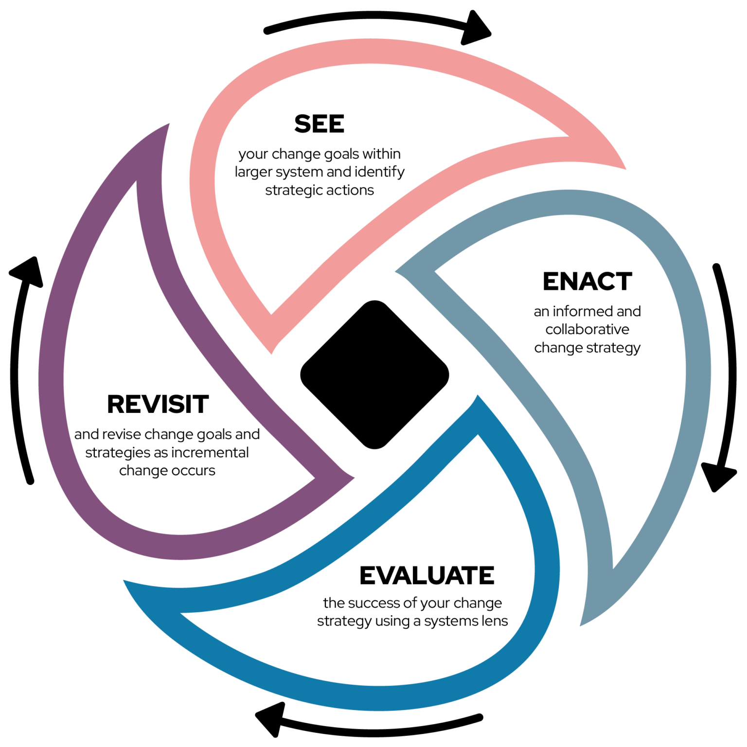 SEER Institute – UW-Madison Organizational Change Consultants